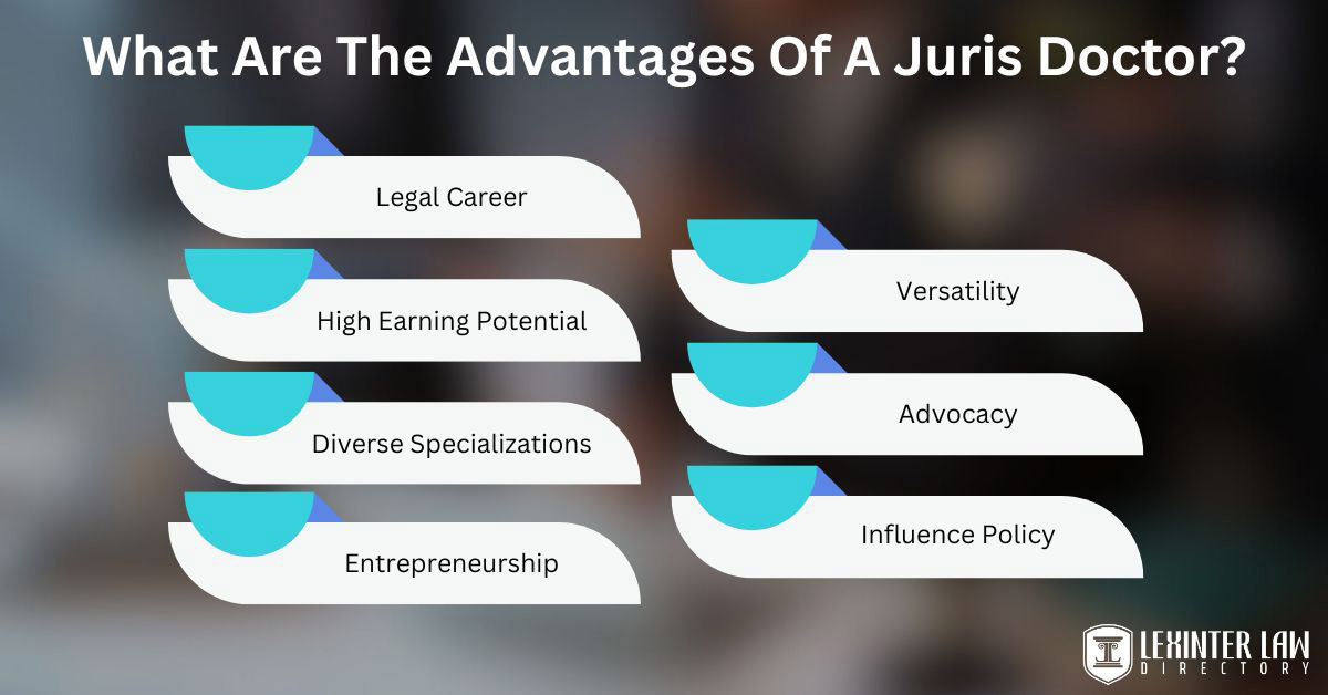 Juris Doctor (J.D.): History, Requirements, And Jobs - Lexinter
