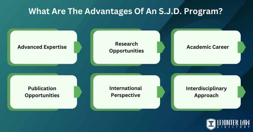 Doctor Of Juridical Science (S.J.D.): Definition And Eligibility - Lexinter