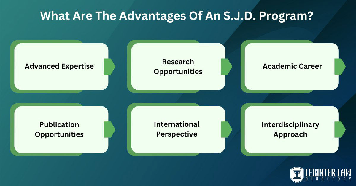 Doctor Of Juridical Science (S.J.D.): Definition And Eligibility - Lexinter
