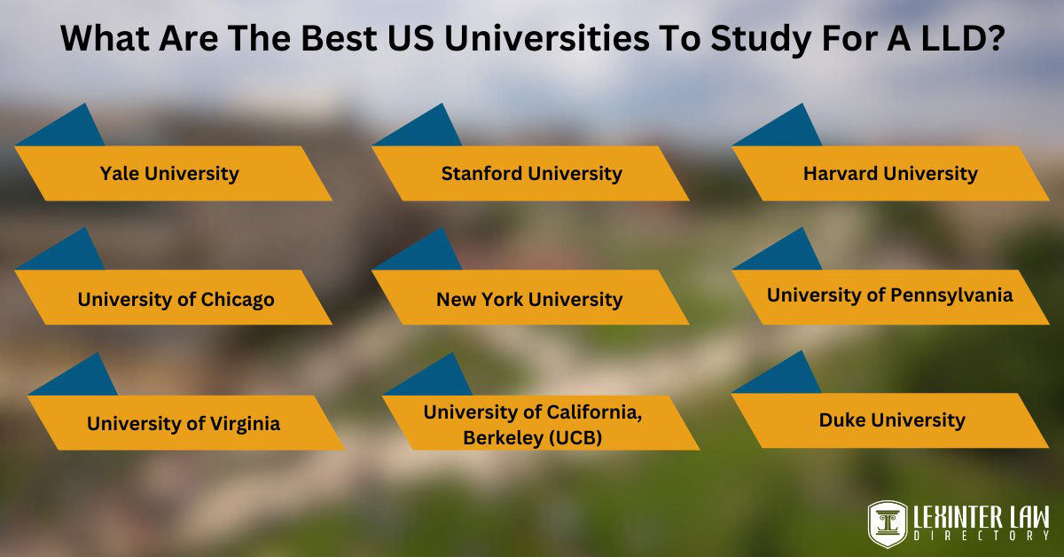 Doctor Of Laws (LL.D. Or D.L.): History, Categories, And Eligibility ...