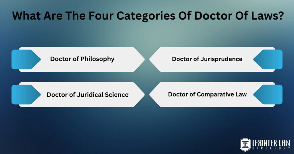 Doctor Of Laws (LL.D. Or D.L.): History, Categories, And Eligibility ...