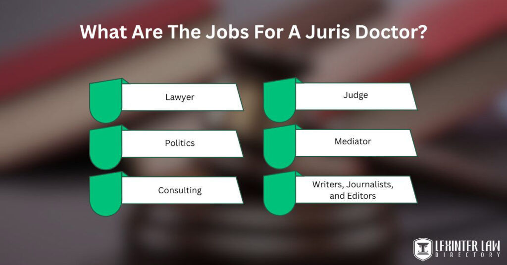 Juris Doctor (J.D.): History, Requirements, And Jobs - Lexinter