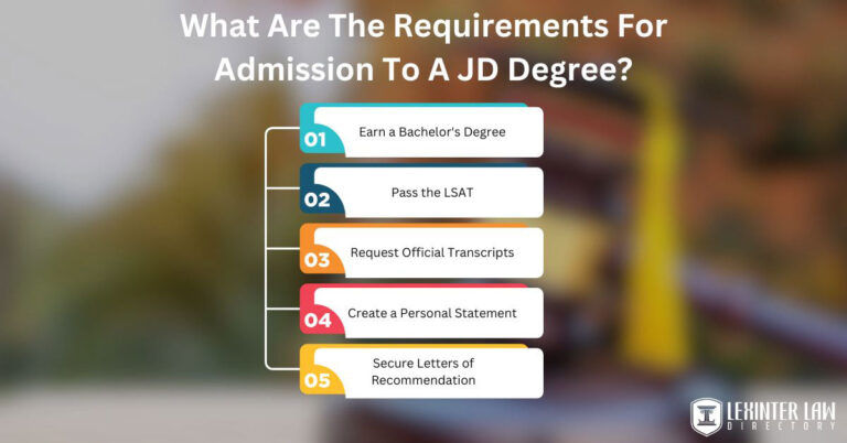 Juris Doctor (J.D.): History, Requirements, And Jobs - Lexinter