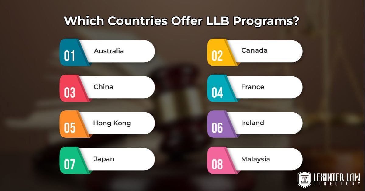 Bachelor Of Laws (LL.B.): Definition And History - Lexinter