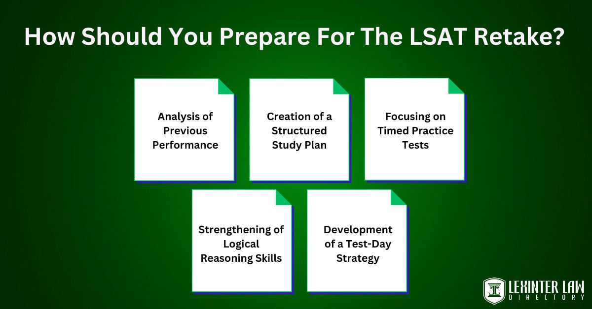How Many Times Can You Take The LSAT? Reasons For Retaking LSAT - Lexinter
