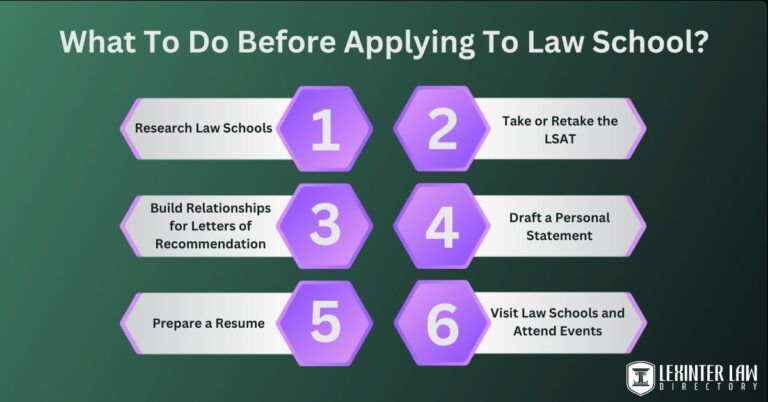 How To Apply For Law School?: Step-By-Step Guide - Lexinter