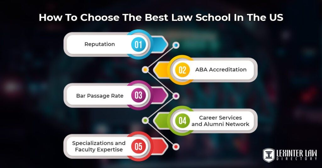 15 Best Law Schools Rankings In US 2024 - Lexinter
