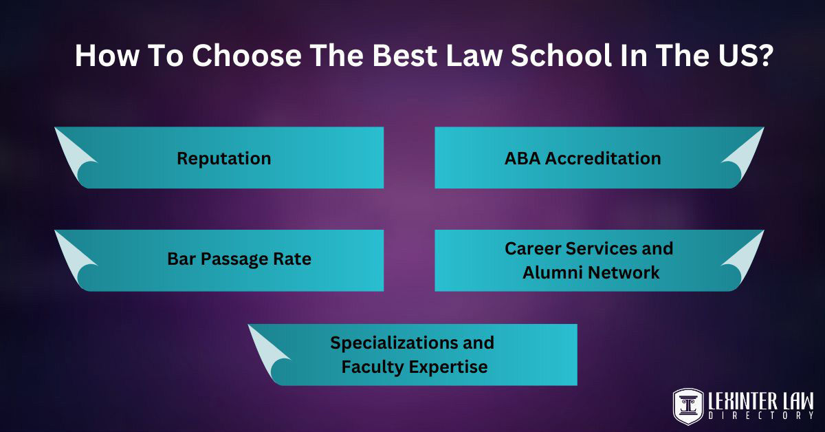 15 Best Law Schools Rankings In US 2024 - Lexinter