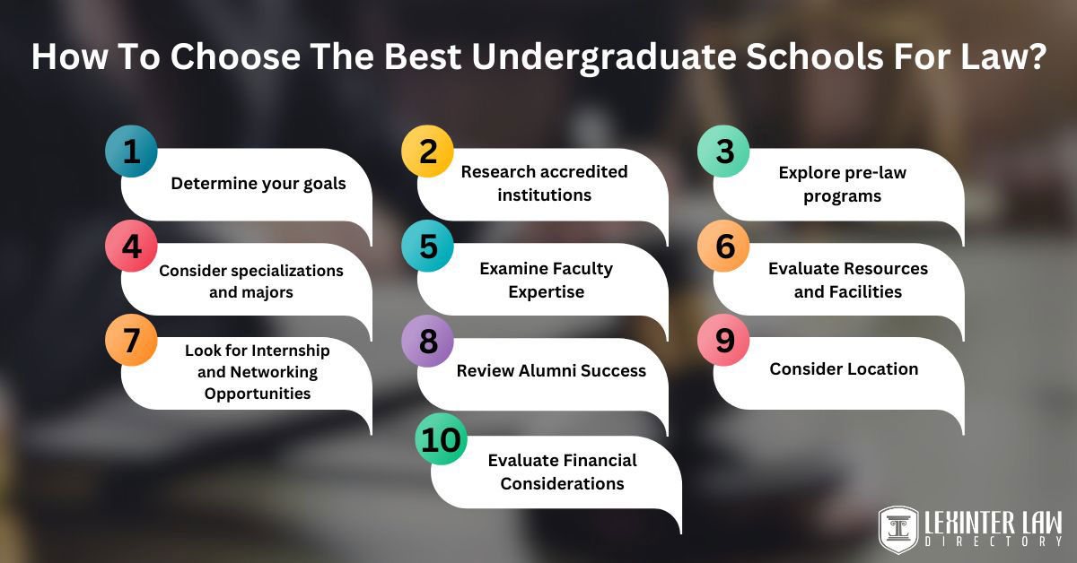15 Best Pre-Law Schools - Lexinter