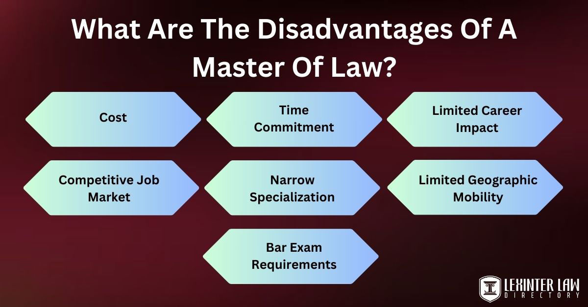 Master Of Laws (LL.M.): Definition, History, Eligibility, And Career ...
