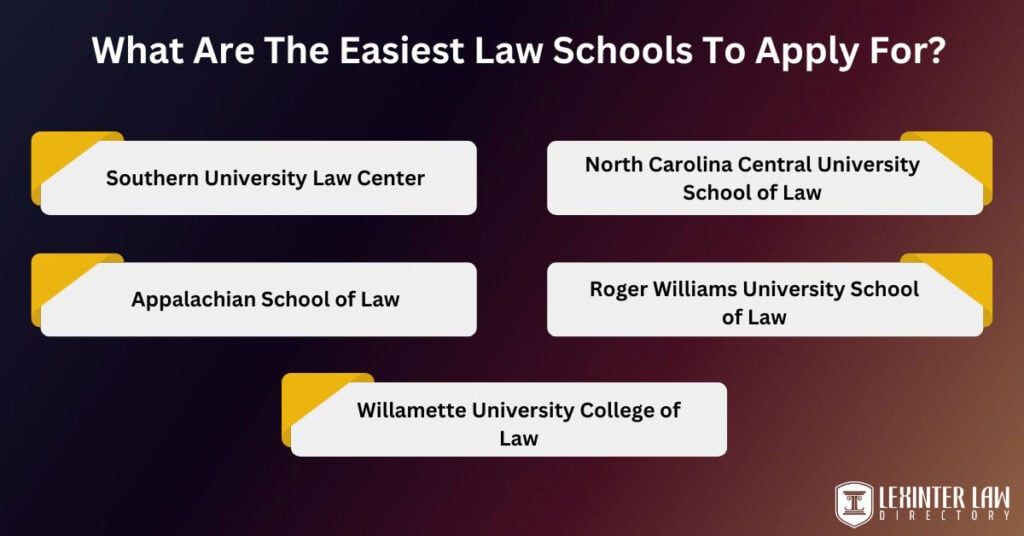 How To Get Into Law School (11 Requirements For Law School) - Lexinter