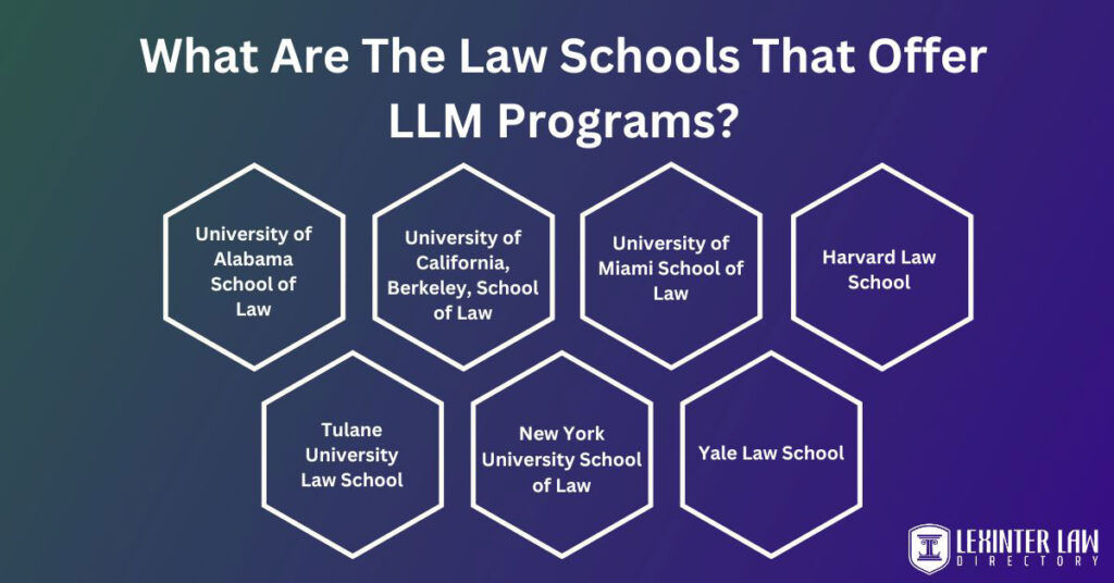 Master Of Laws (LL.M.): Definition, History, Eligibility, And Career ...