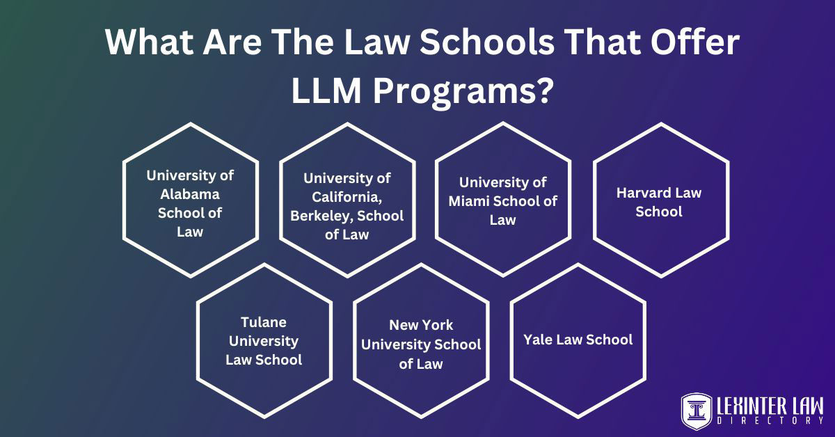 Master Of Laws (LL.M.): Definition, History, Eligibility, And Career ...