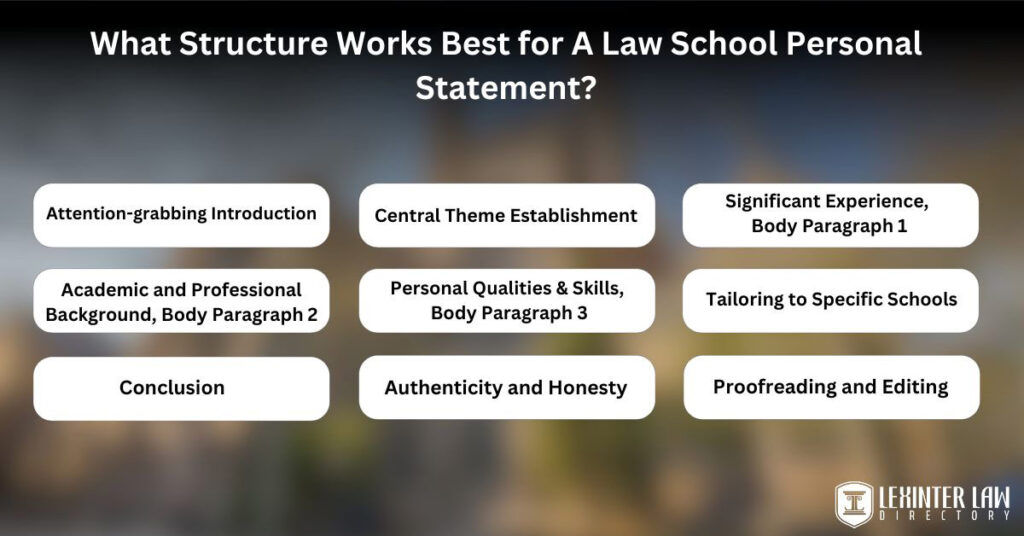 Law School Personal Statement: Definition, Structure, And How To Right ...