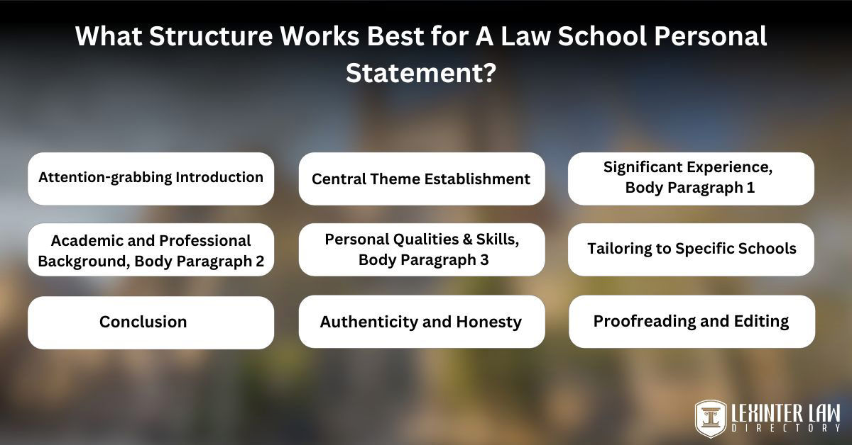 Law School Personal Statement: Definition, Structure, And How To Right ...