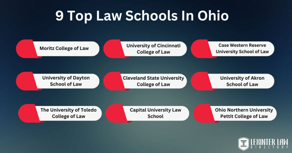 9 Top Law Schools Ranking In Ohio - Lexinter