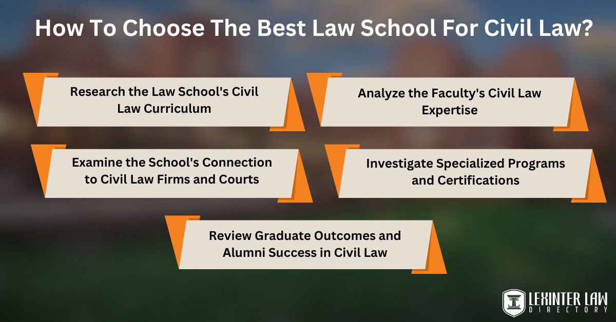13 Best Civil Law Schools - Lexinter