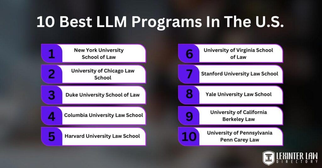 10 Best LLM Programs In The U.S - Lexinter