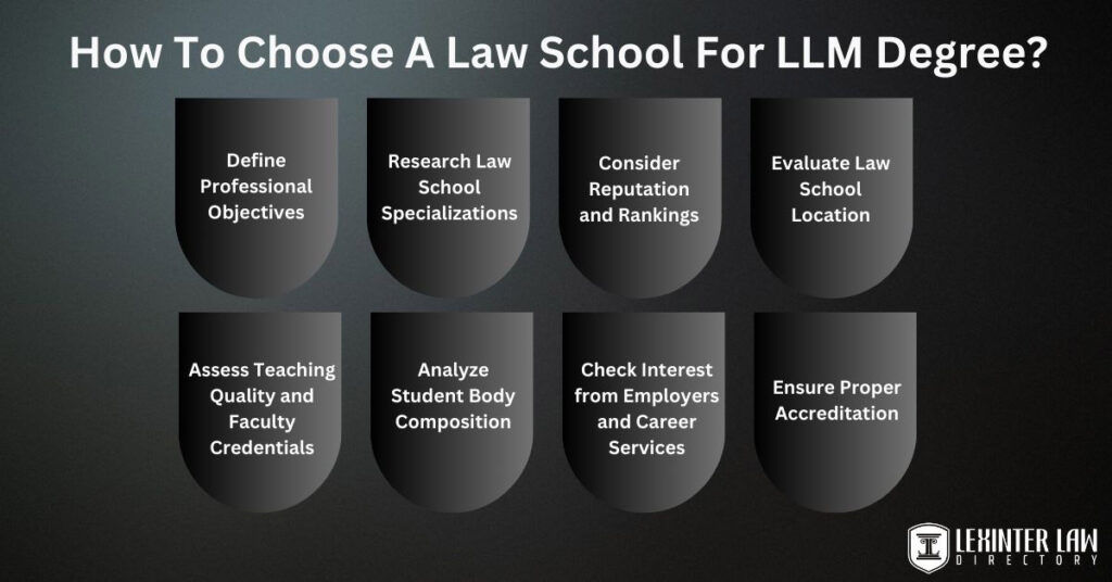 10 Best LLM Programs In The U.S - Lexinter