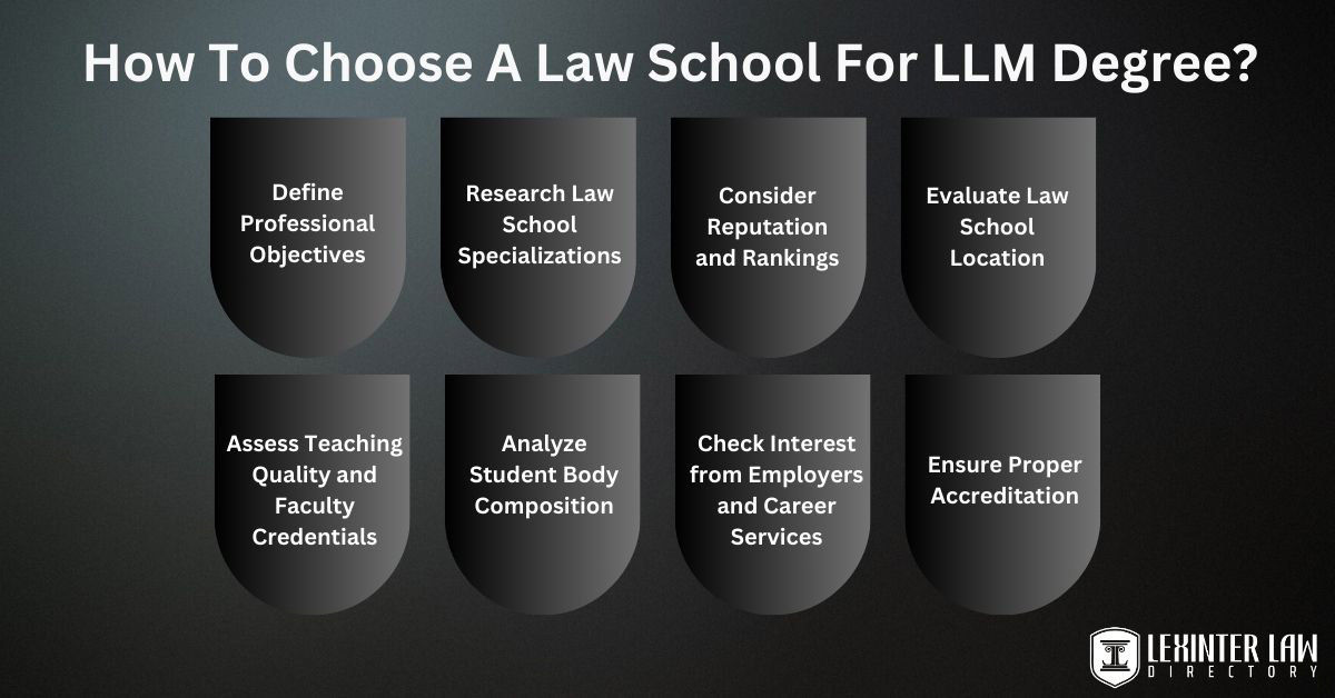 10 Best LLM Programs In The U.S - Lexinter