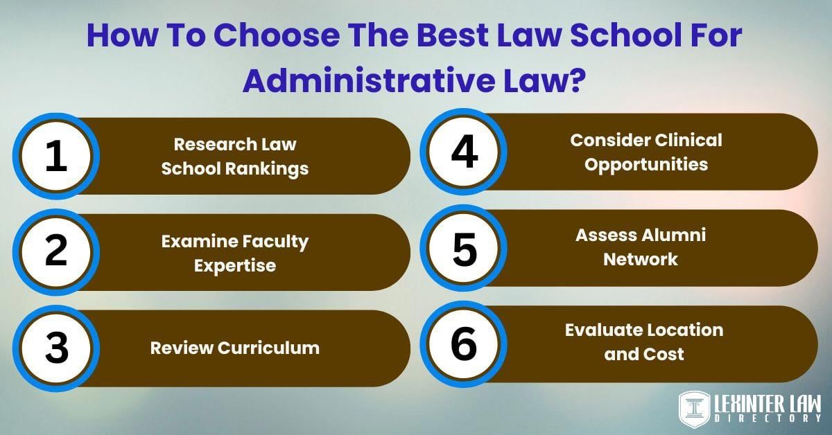 10 Best Law Schools For Administrative Law - Lexinter
