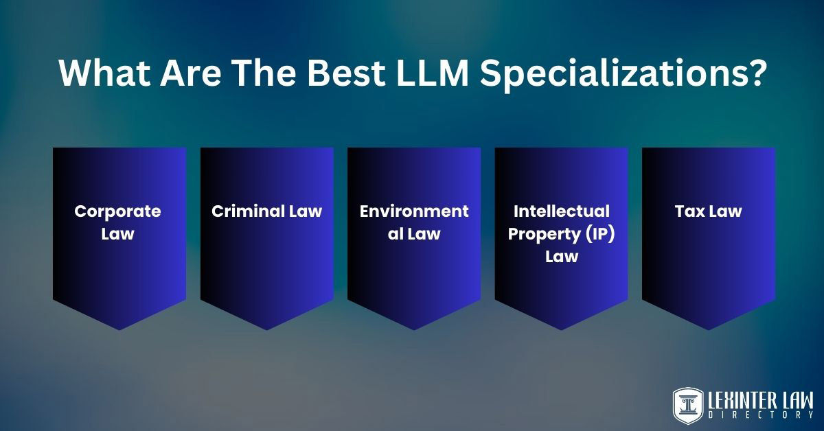 10 Best LLM Programs In The U.S - Lexinter