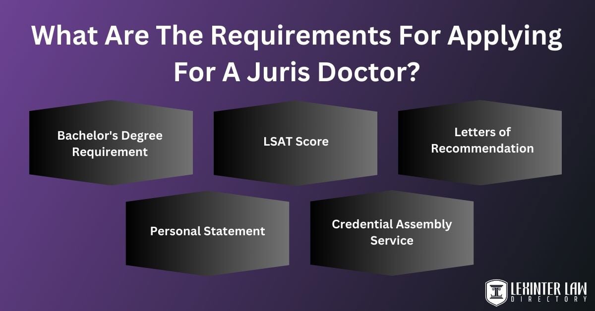 LLM Vs Juris Doctor: What Are The Differences? - Lexinter