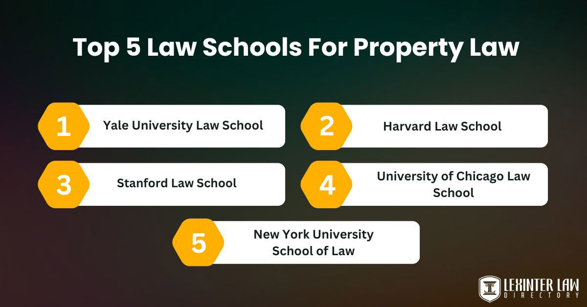 9 Best Law Schools For Property Law - Lexinter
