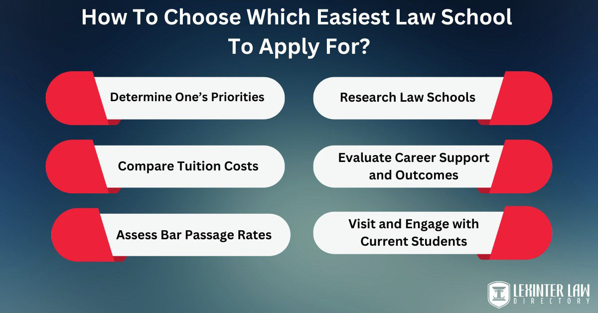 15 Easiest Law Schools To Apply For - Lexinter