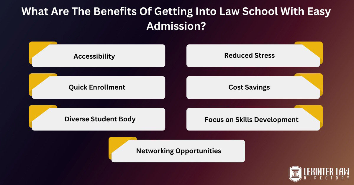 15 Easiest Law Schools To Apply For - Lexinter