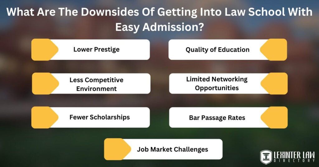 15 Easiest Law Schools To Apply For - Lexinter
