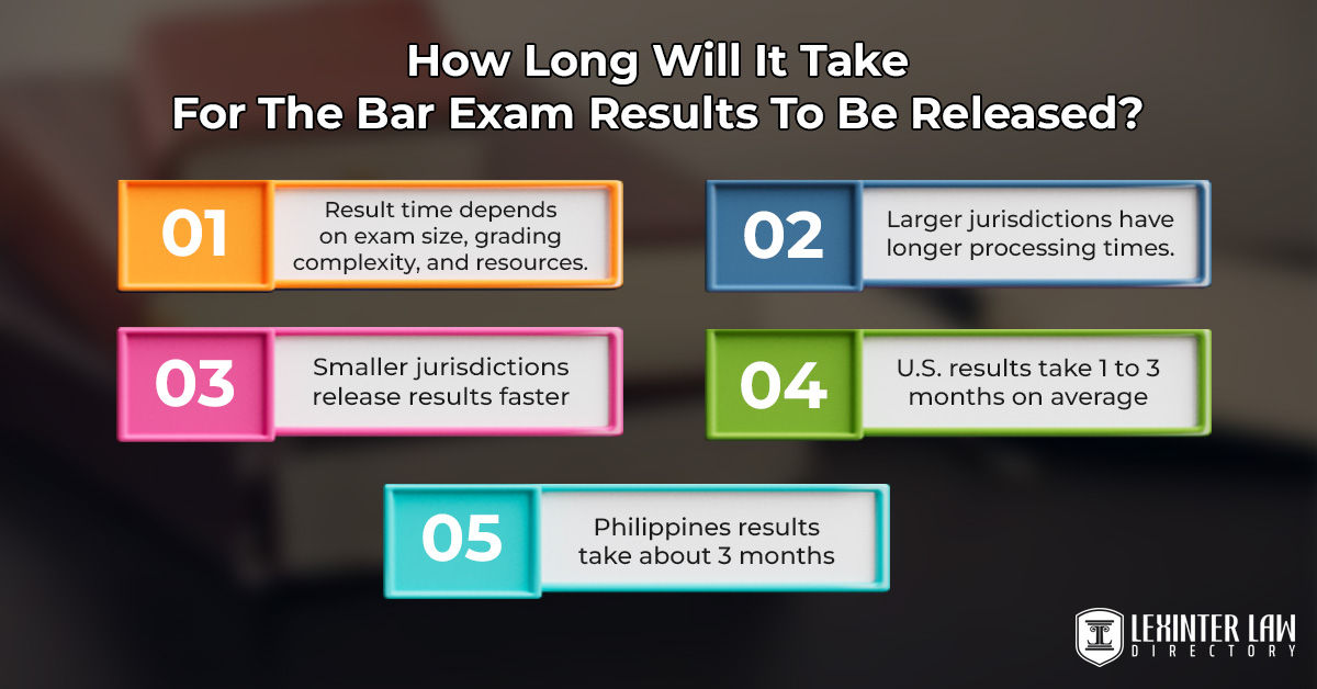 How Many Times Can You Take The Bar Exam? - Lexinter