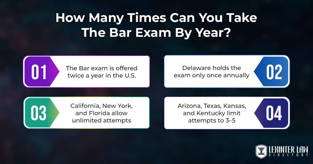 How Many Times Can You Take The Bar Exam? - Lexinter
