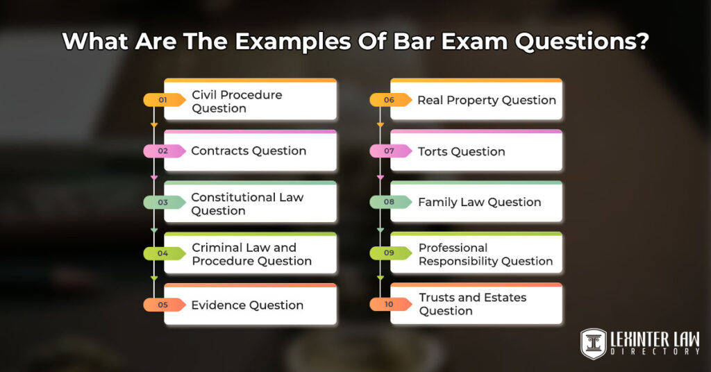 Bar Exam: Definition, Purpose, Requirements & Format - Lexinter
