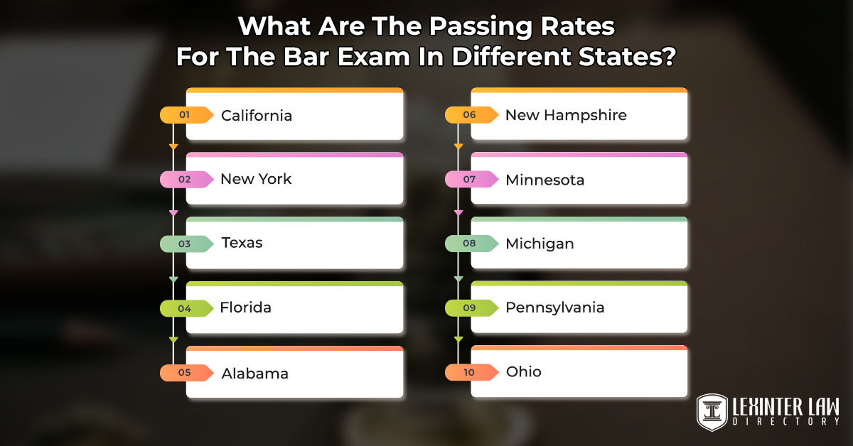 Bar Exam Pass Rate By State - Lexinter