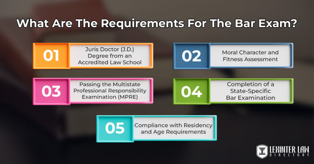 Bar Exam: Definition, Purpose, Requirements & Format - Lexinter