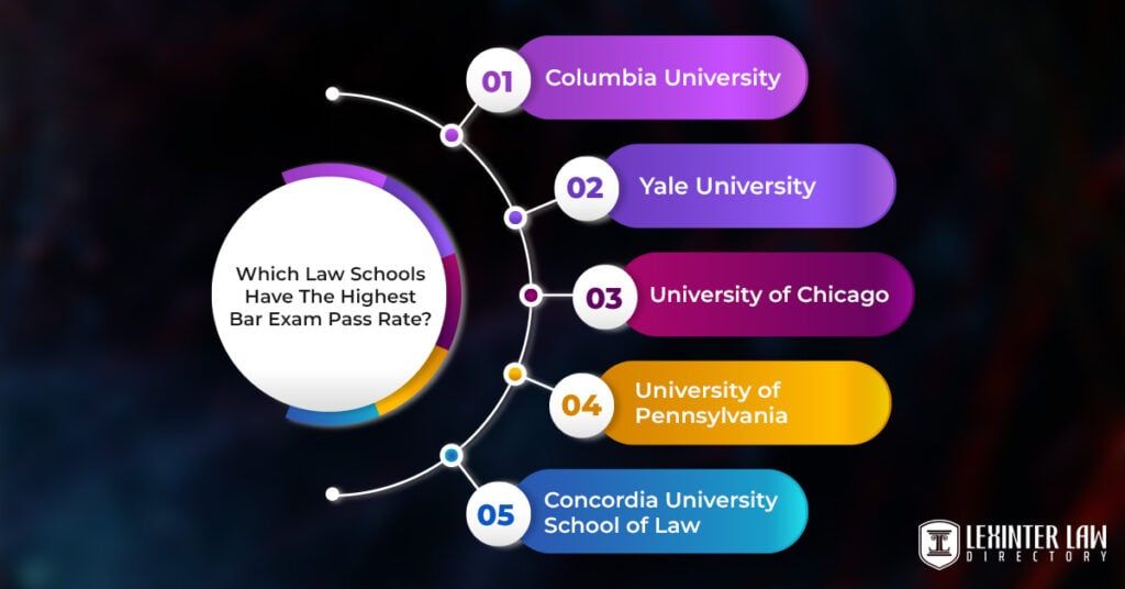 Bar Exam Pass Rate By State - Lexinter