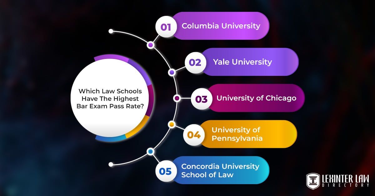 Bar Exam Pass Rate By State - Lexinter