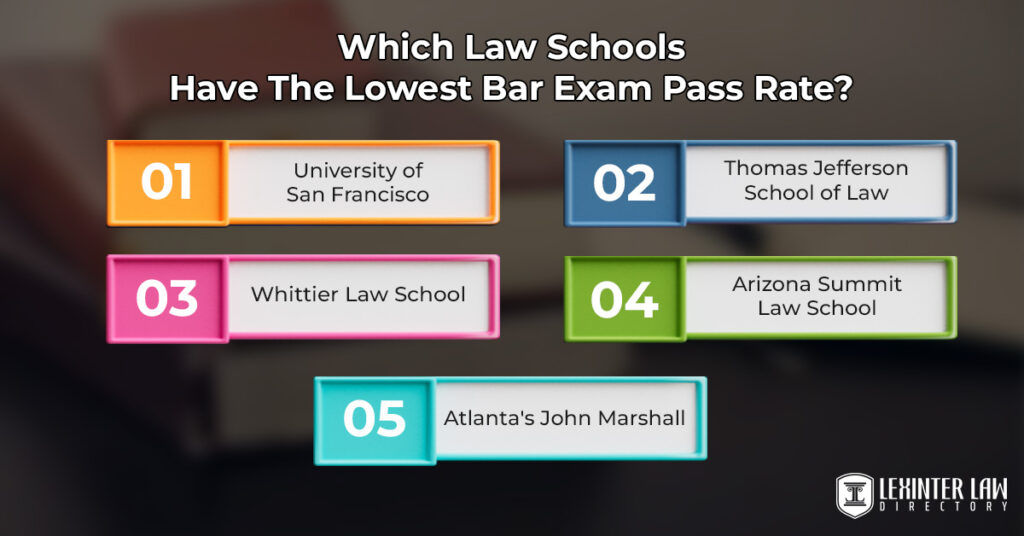 Bar Exam Pass Rate By State - Lexinter