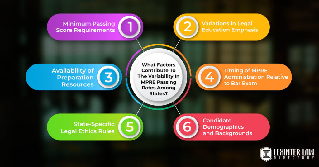 MPRE Passing Score: MPRE Scores By State - Lexinter