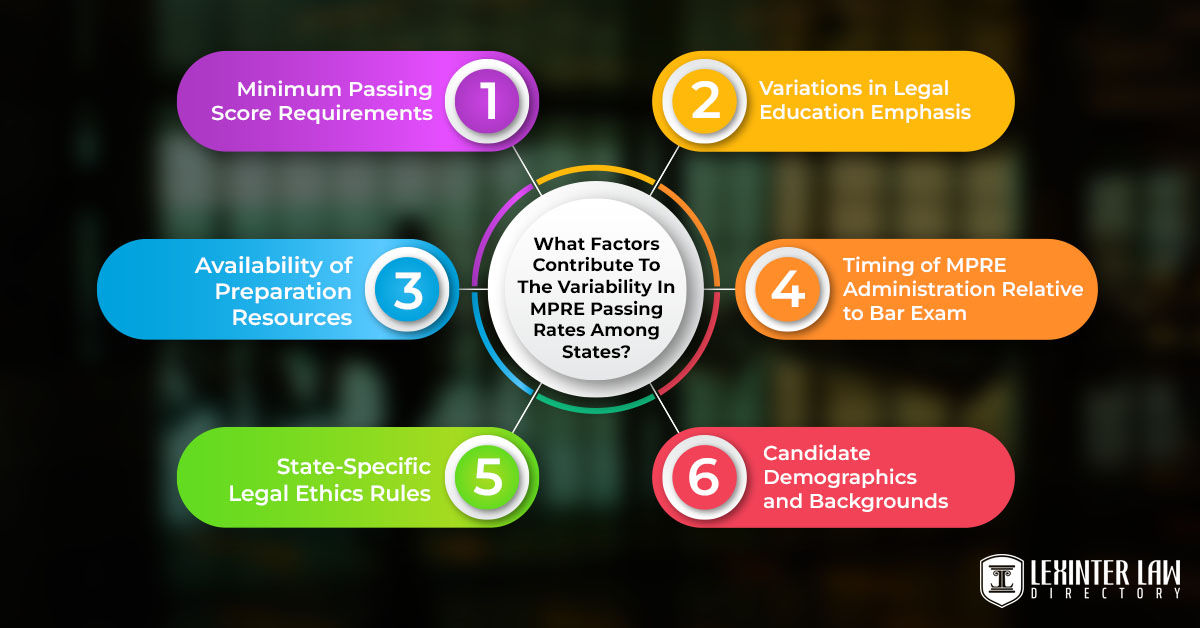 MPRE Passing Score: MPRE Scores By State - Lexinter
