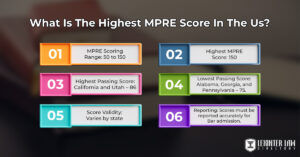 MPRE Passing Score: MPRE Scores By State - Lexinter