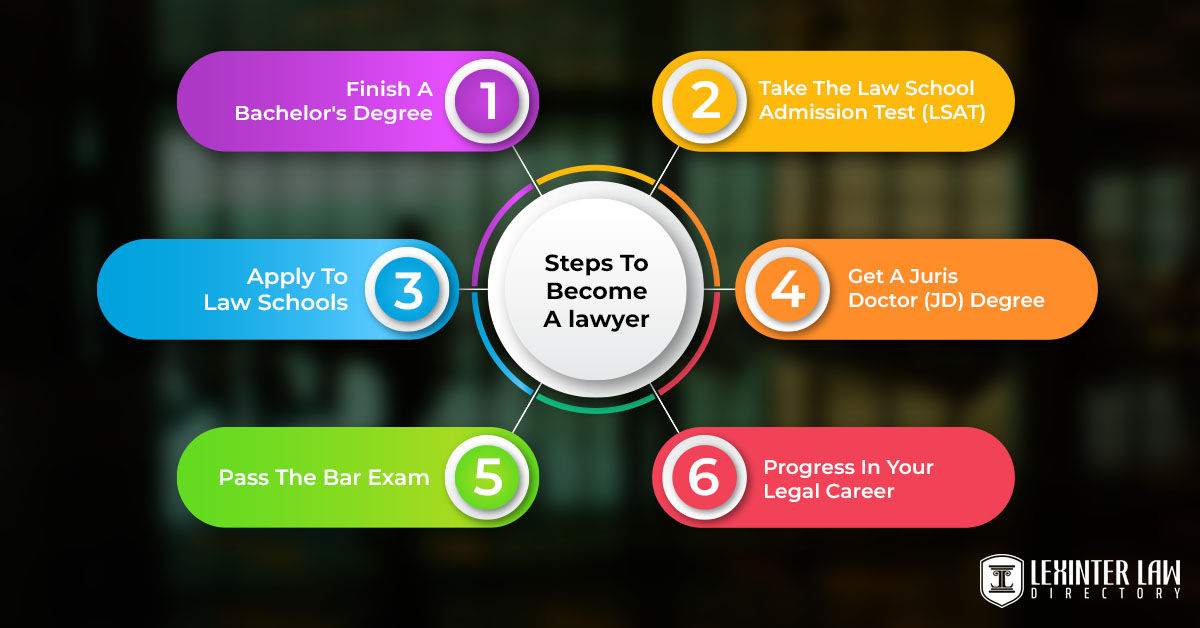 How To Become A Lawyer: Steps And Education Requirements - Lexinter