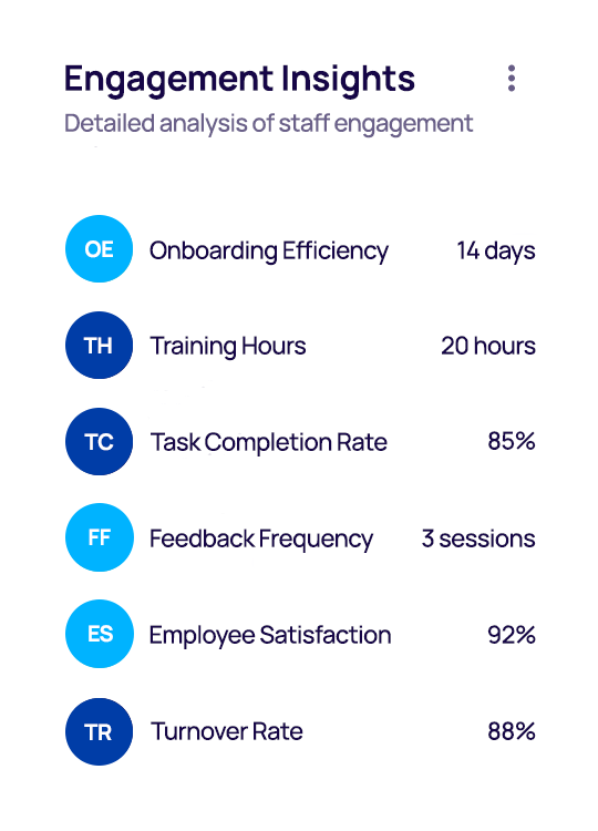 Integrated CRM Solutions for Optimized IVF Clinic Management
