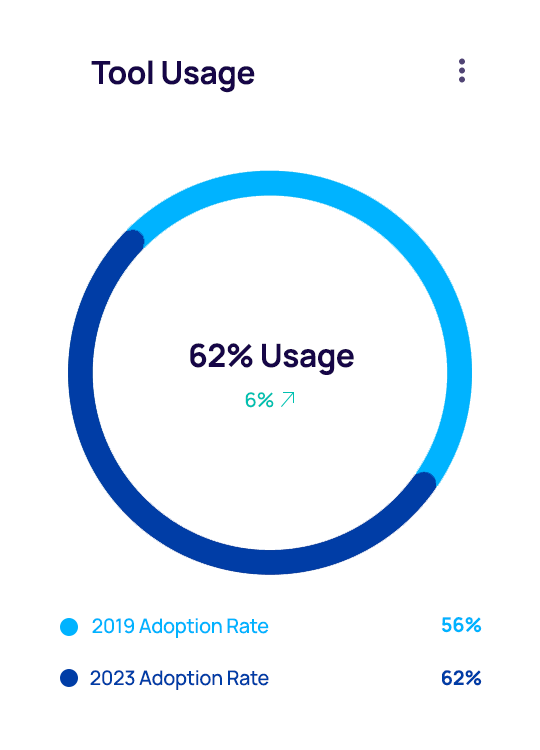 Elevate Your IVF Practice with Actionable Patient Insights