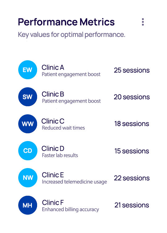 Elevate Your IVF Practice with Actionable Patient Insights