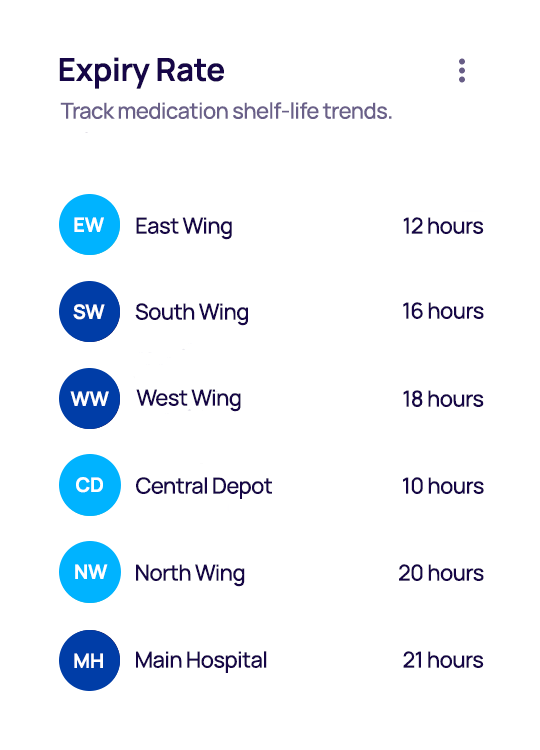 Pharmacy Management Solutions for IVF Clinics with LifeLinkr