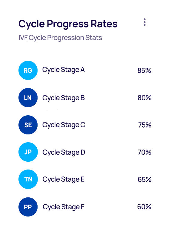 IVF Real-Time Analytics for Patient Monitoring & Insights