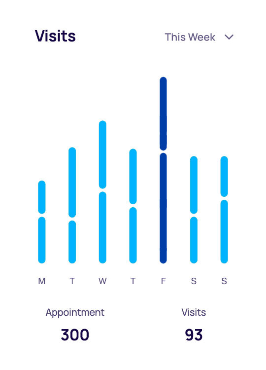 IVF Software Demo - Try Free Demo to Boost Clinic Efficiency