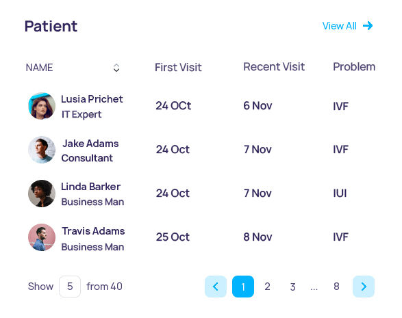 Explore IVF Software Features for Enhanced Clinic Efficiency